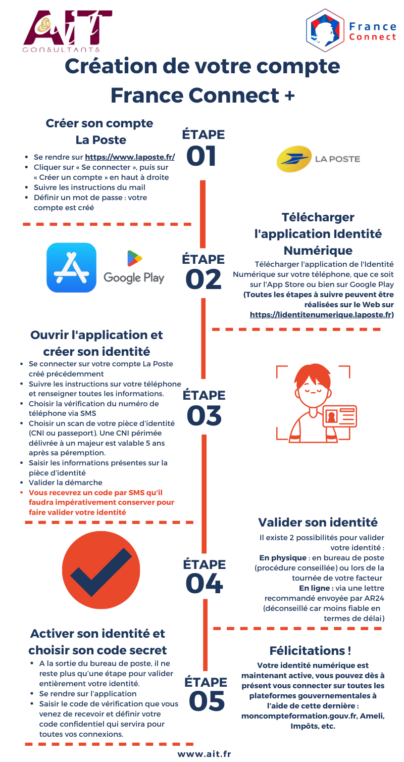 Créer son Identité Numérique - AIT Consultants